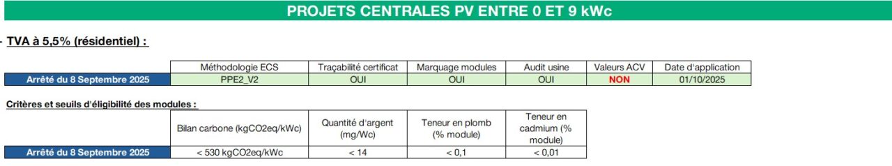 Bilan carbone - Certisolis : laboratoire d'essai et certification ...