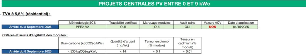 Bilan carbone - Certisolis : laboratoire d'essai et certification ...