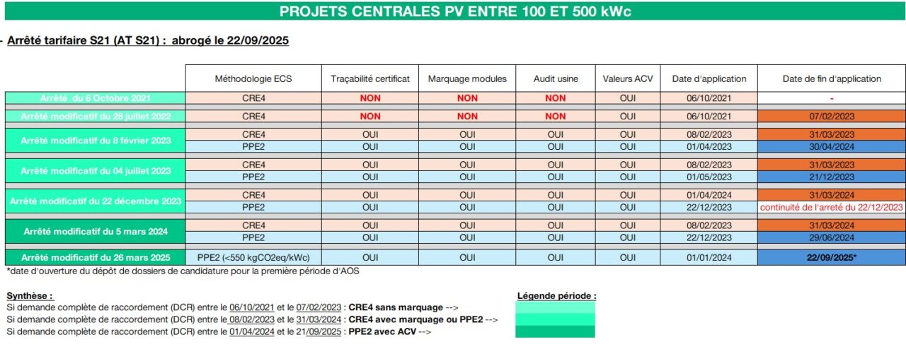 Bilan carbone - Certisolis : laboratoire d'essai et certification ...