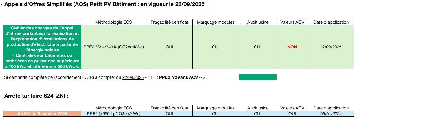 Bilan carbone - Certisolis : laboratoire d'essai et certification ...