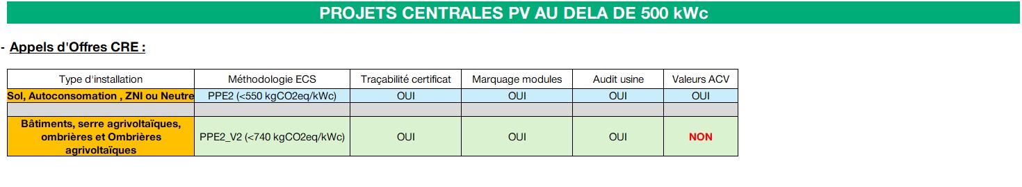 Bilan carbone - Certisolis : laboratoire d'essai et certification ...