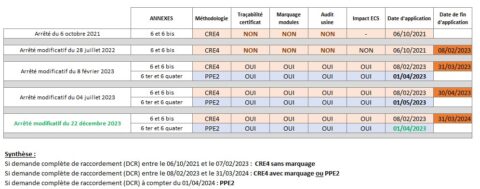 Bilan carbone - Certisolis : laboratoire d'essai et certification ...