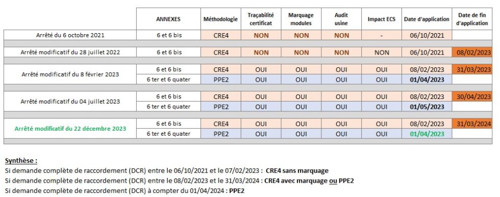 Bilan carbone - Certisolis : laboratoire d'essai et certification ...